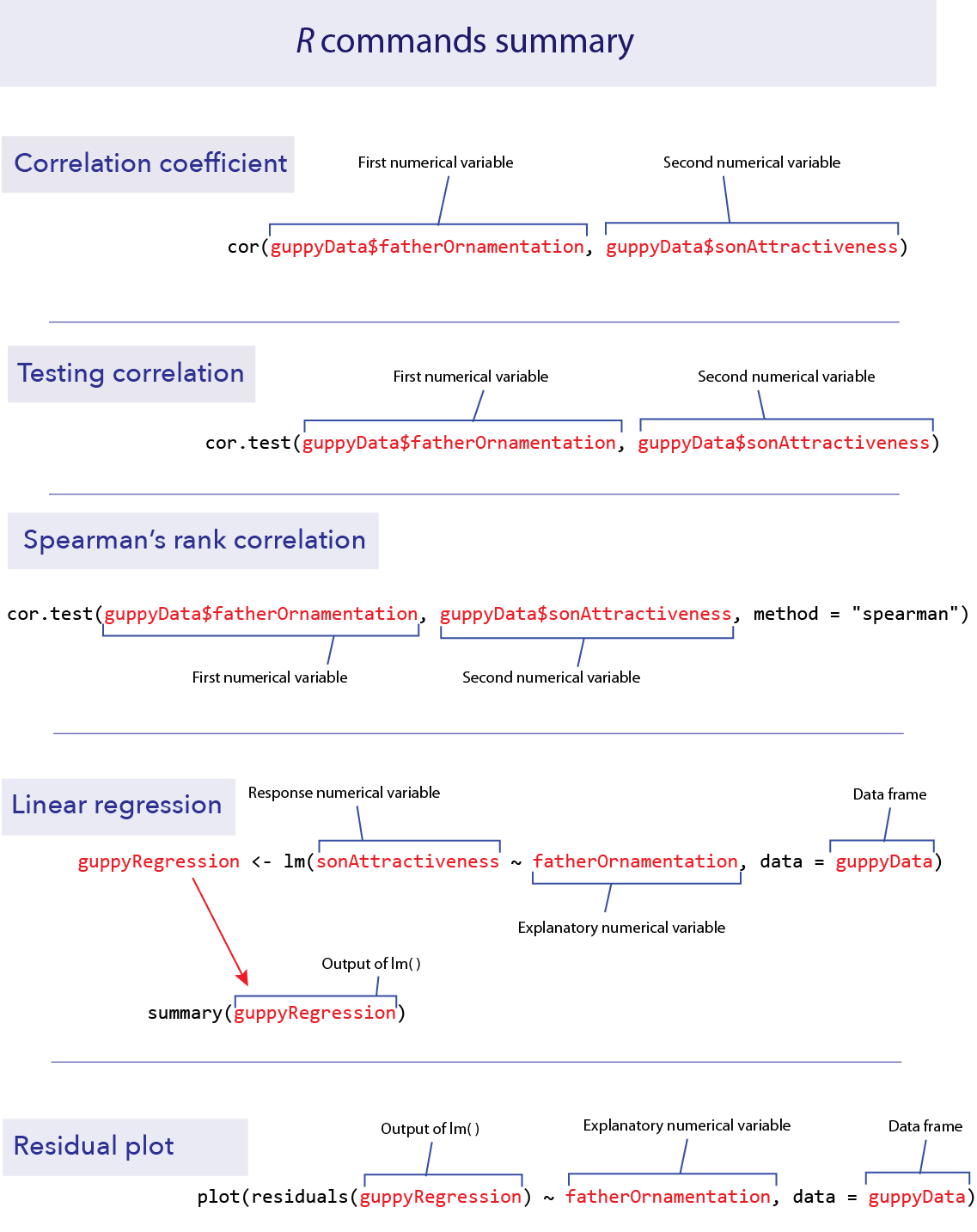 Tutorials Using R 11 Correlation And Regression 3942